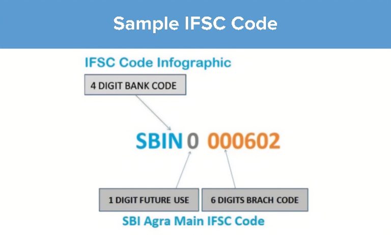 What is IFS Code - Kangaroo Service Blog